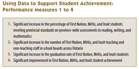Figure4 . Strategies and measures in the Implementation Plan :Using ...