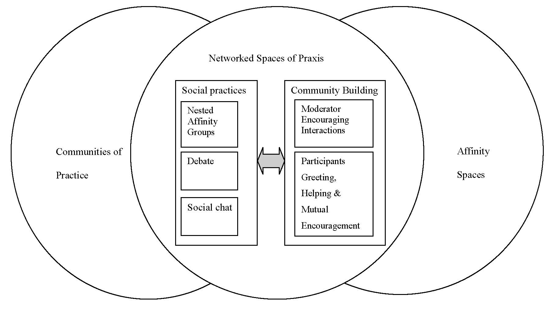 Socialization Through (Online) Design: Moving into Online Critical ...